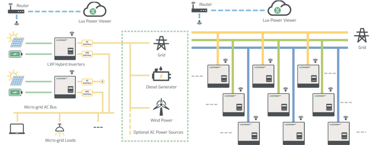 Luxpower Hybrid Single Phase LXP LB10K - ChillNet