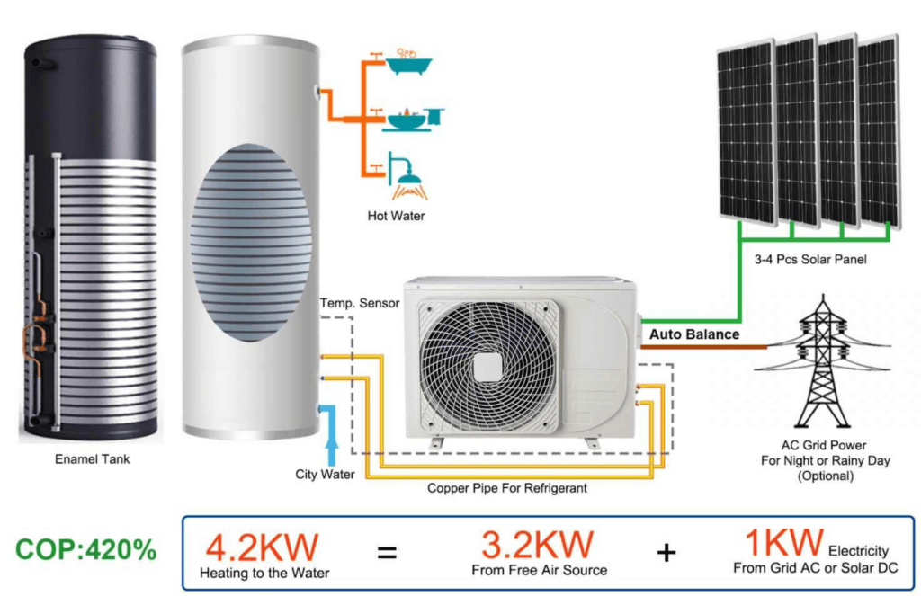Awesome - Deye Hybrid AC/DC Solar Heat Pump - September 20, 2024