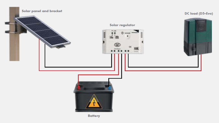 Effective - Motor Gate Solar Conversion Kit - ChillNet 20