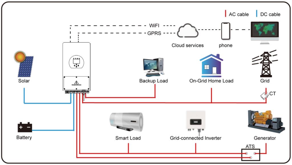 Sunsynk 8kW Single Phase Hybrid Inverter