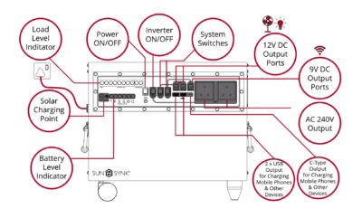 Sunsynk 1kW Contour 2000, 2kWh Unit - ChillNet