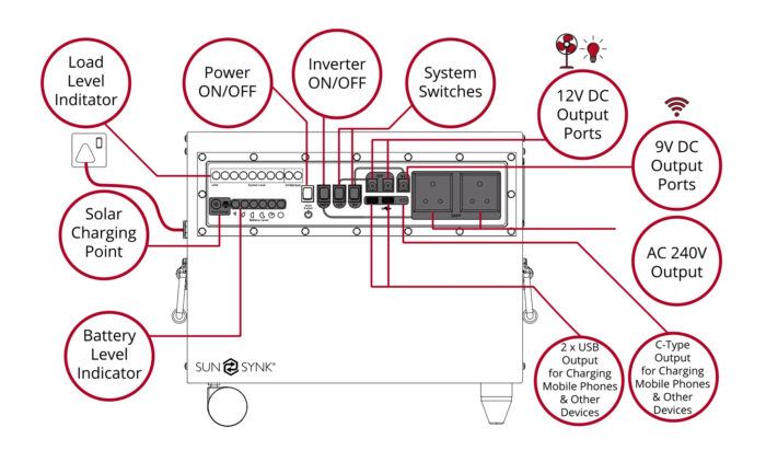 Sunsynk 1kW Contour 2000, 2kWh Unit - ChillNet